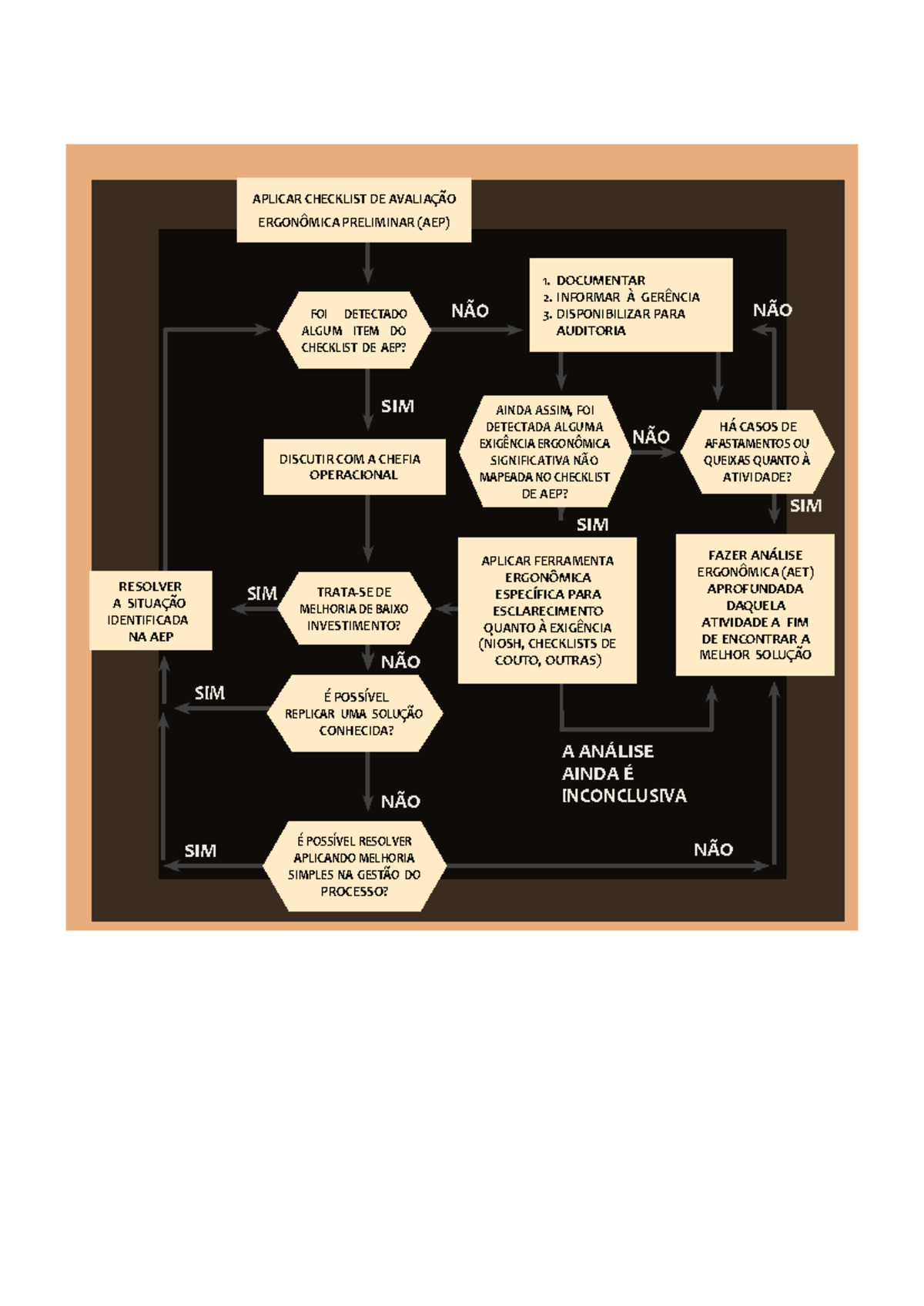 Checklist AEP Carvalho - Fluxograma - APLICAR CHECKLIST DE AVALIA«√O ...