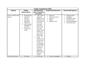 Cardio patho tree answers - Questions: Differences between clinical ...