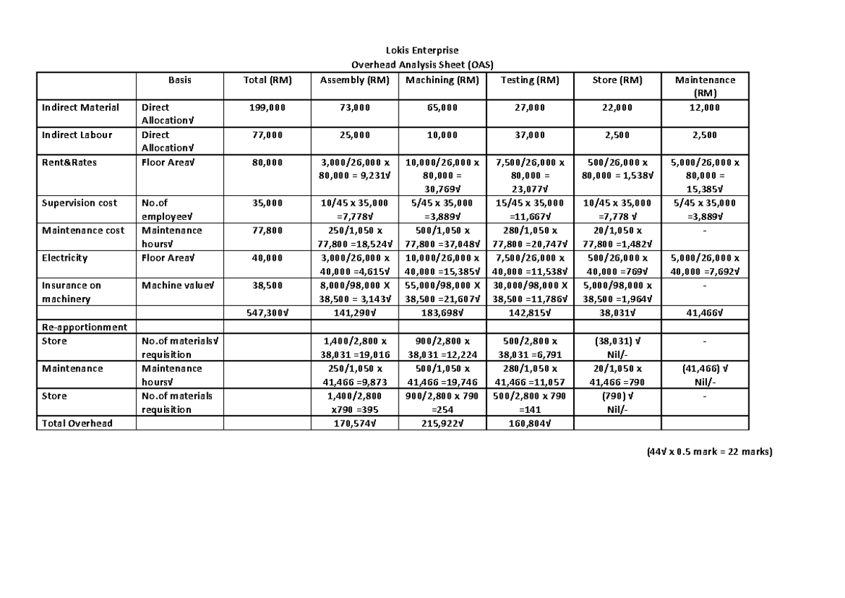 Answer Lokis Enterprise-1 - Lokis Enterprise Overhead Analysis Sheet ...