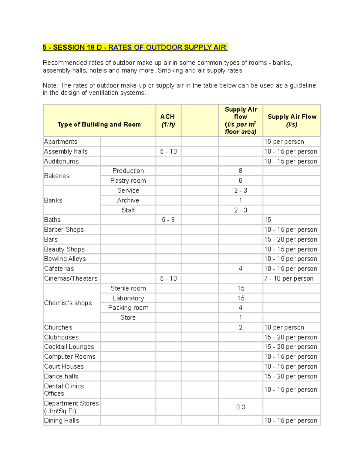 Session 18 (C)- Rates OF Outdoor Supply AIR Table - 5 - SESSION 18 D ...