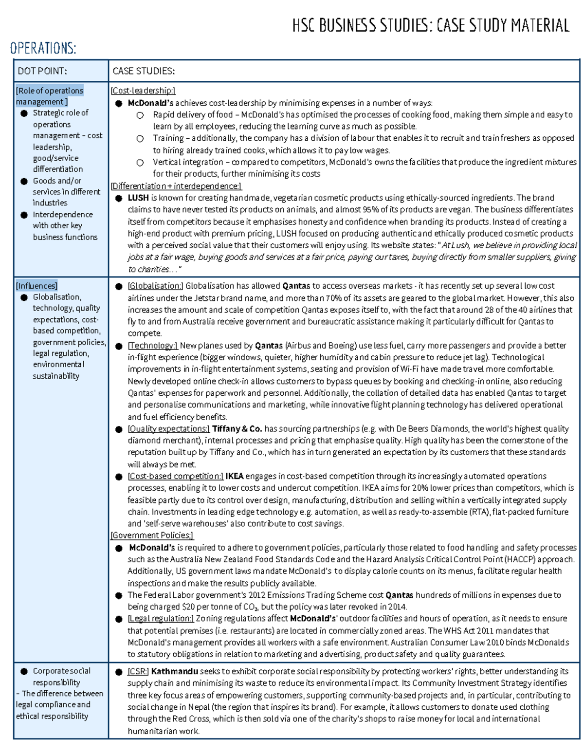 Business case studies cheat sheet - HSC BUSINESS STUDIES: CASE STUDY MATERIAL OPERATIONS: DOT ...