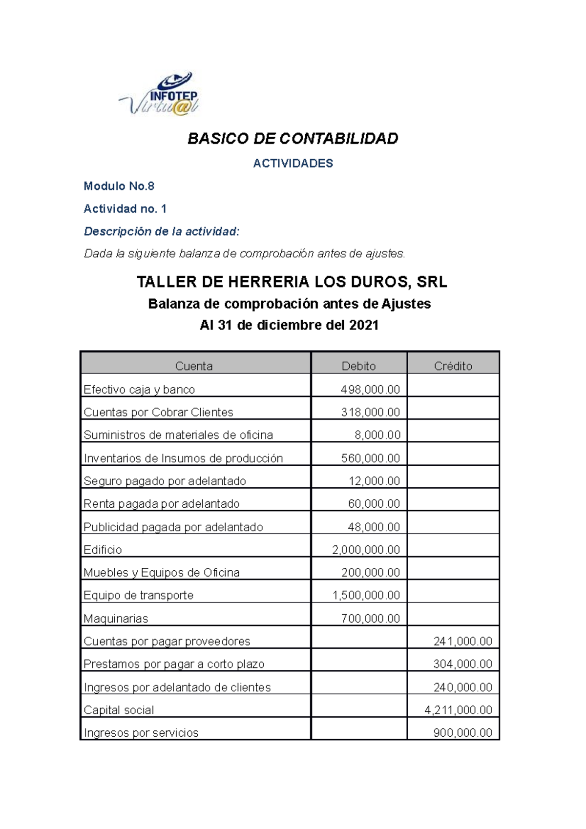Actividad 1 Unidad 1 Modulo No - BASICO DE CONTABILIDAD ACTIVIDADES Modulo No. Actividad no. 1 ...