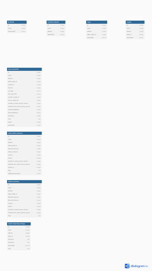 Unit 3 Sql Sql Rdbms A Relational Database Management Systemrdbms Is A Database Management 1179