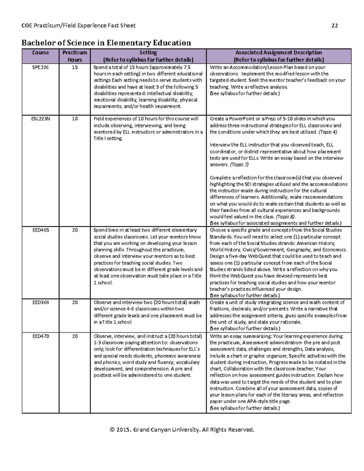 COE-Fact-Sheet - COE Practicum/Field Experience Fact Sheet 22 © 2015. Grand Canyon University ...