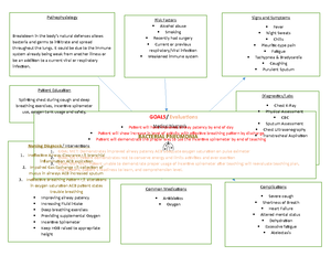 Diverticulitis Concept Map - Pathophysiology Feces or food gets trapped ...
