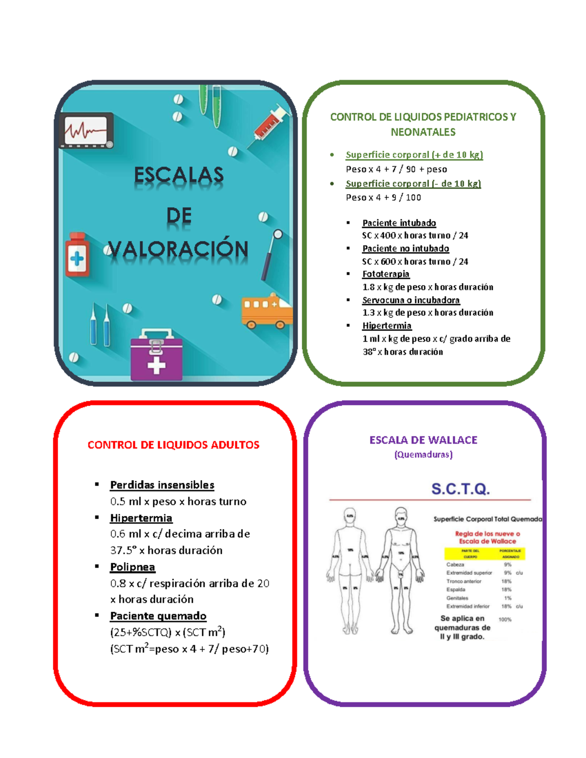 Tarjetas-Escalas de valoración - x Superficie corporal (+ de 10 kg ...