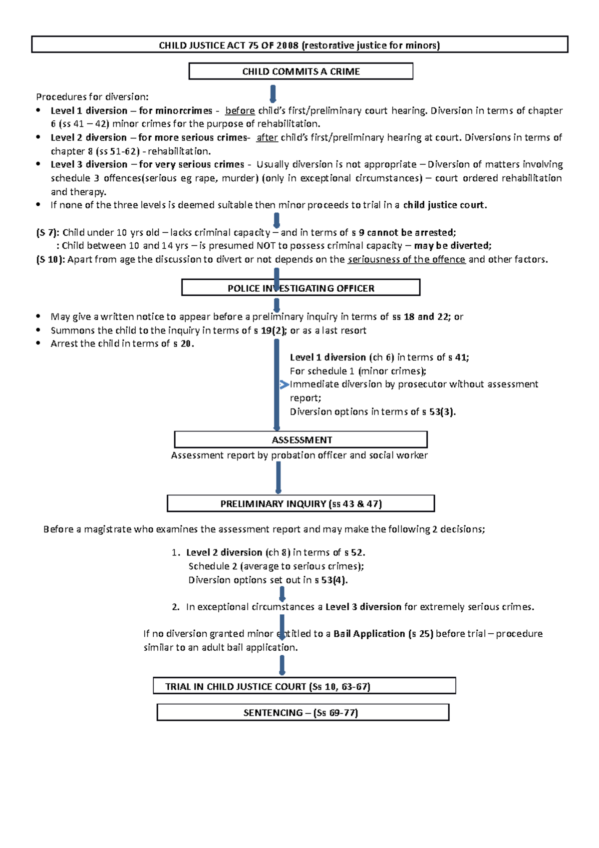 Child Justice ACT diagram - CHILD JUSTICE ACT 75 OF 2008 (restorative ...