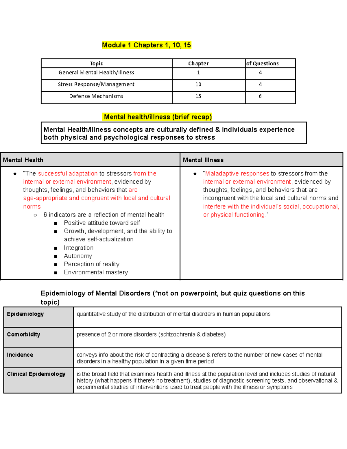 Mental Health Module 1 Study Guide - Module 1 Chapters 1, 10, 15 Topic ...