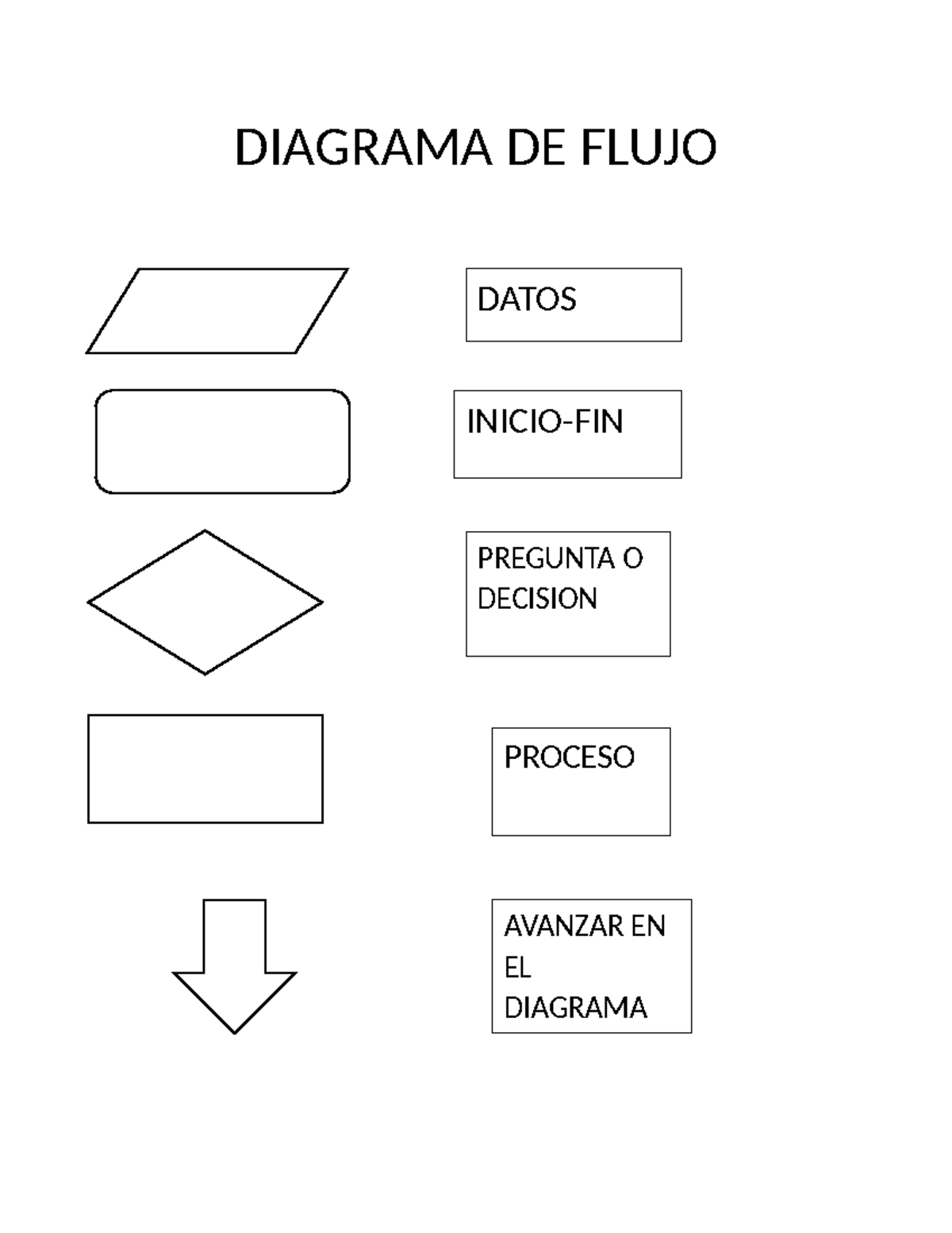 Diagrama sexto - DIAGRAMA DE FLUJO DATOS INICIO-FIN PREGUNTA O DECISION ...