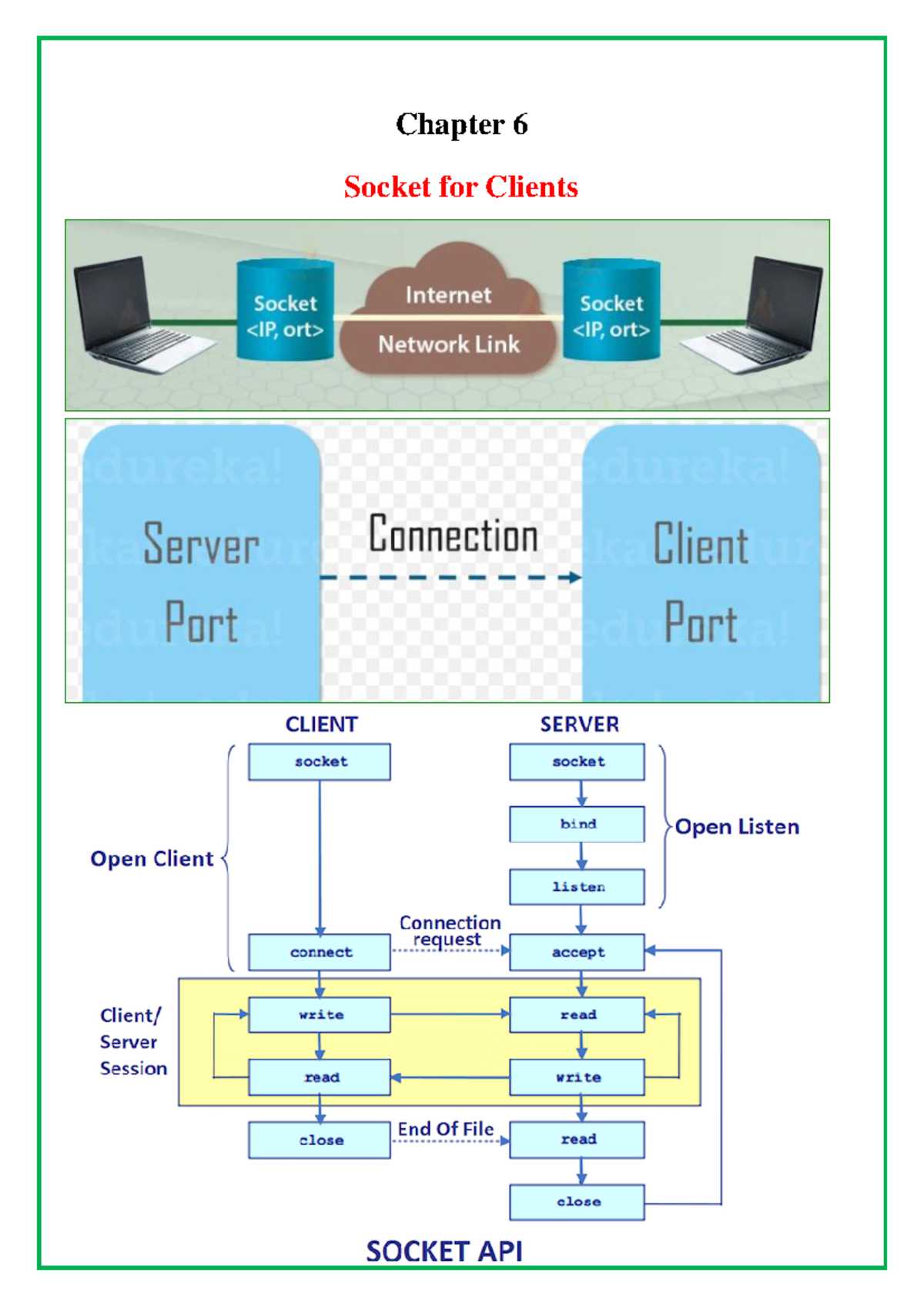 Chapter 6 - ghmhjgfgrveafbv - Chapter 6 Socket for Clients Content Using Sockets i ...