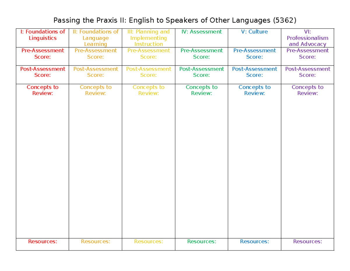 Passing the Praxis II Notes Sheet - Passing the Praxis II: English to ...