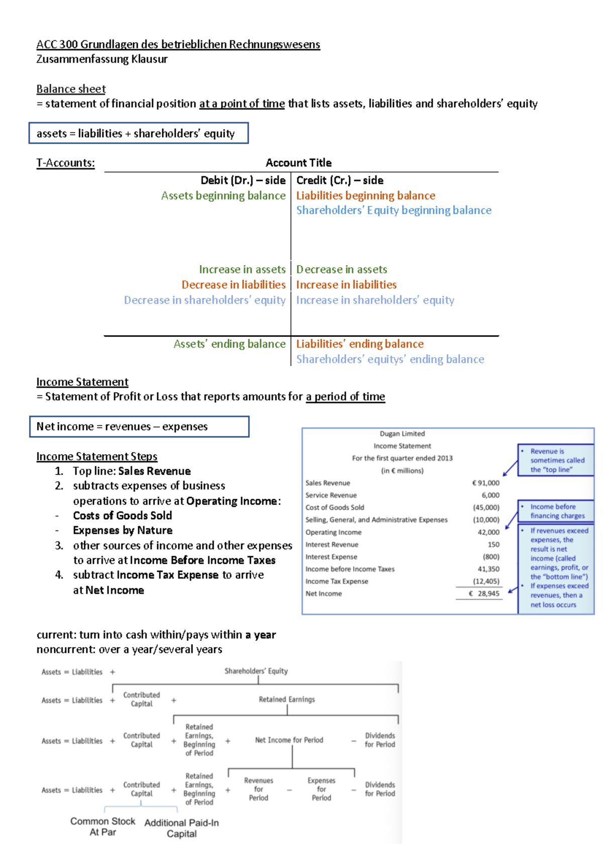 ACC301: Klausurzusammenfassung short-version - ACC 300 Grundlagen des ...