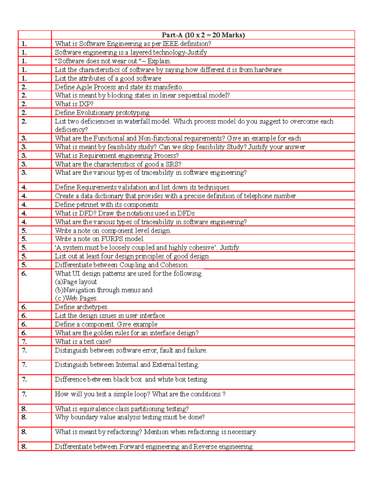 Model Stu - end semister software engineering important ...