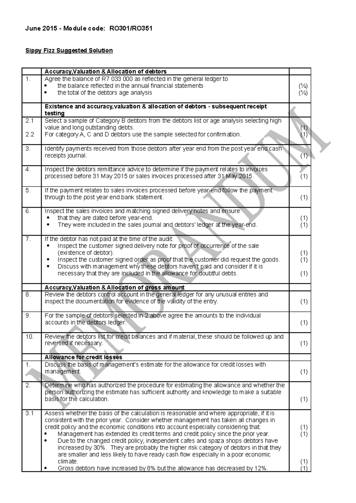 RO Sippy Fizz SOLUTION - June 2015 - Module code: RO301/RO Sippy Fizz ...