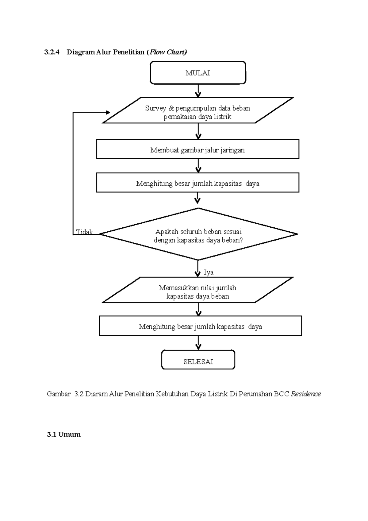 66 - 3.2.4 Diagram Alur Penelitian (Flow Chart) - 3.2 Diagram Alur ...