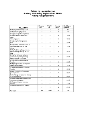 Edukasyon sample questionnaires - Mga Sensilyo ngan Kuwarta nga Papel ...