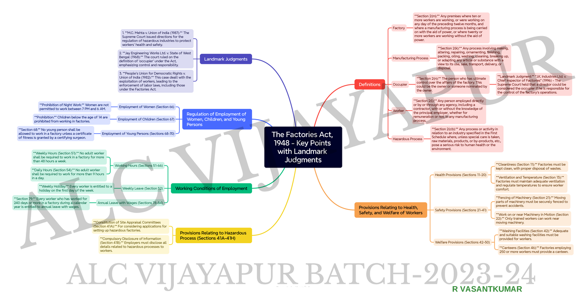 The Factories Act, 1948 - Key Points with Landmark Judgments watermark (1) watermark - The ...