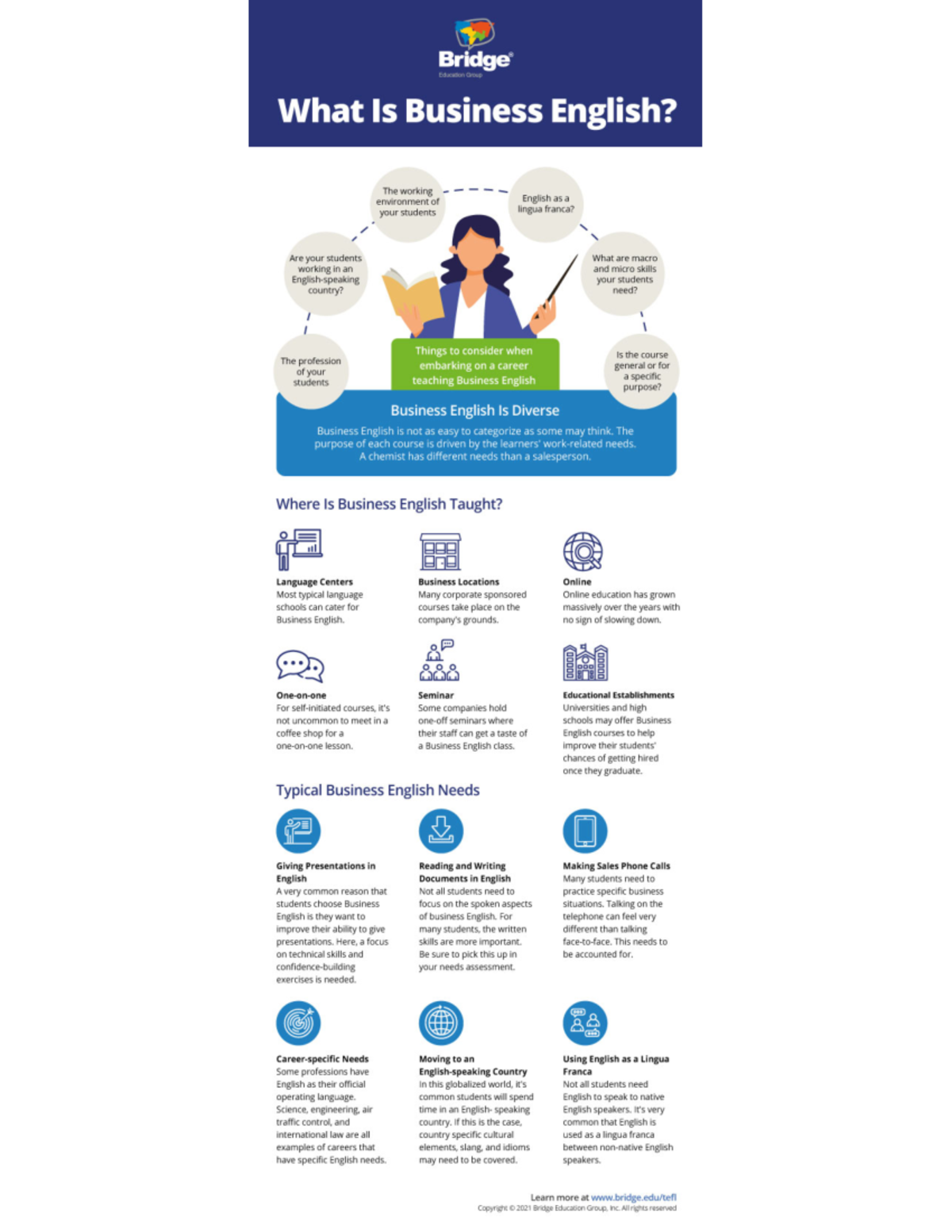 Bridge Infographic What Is Business English - Legal English - Studocu