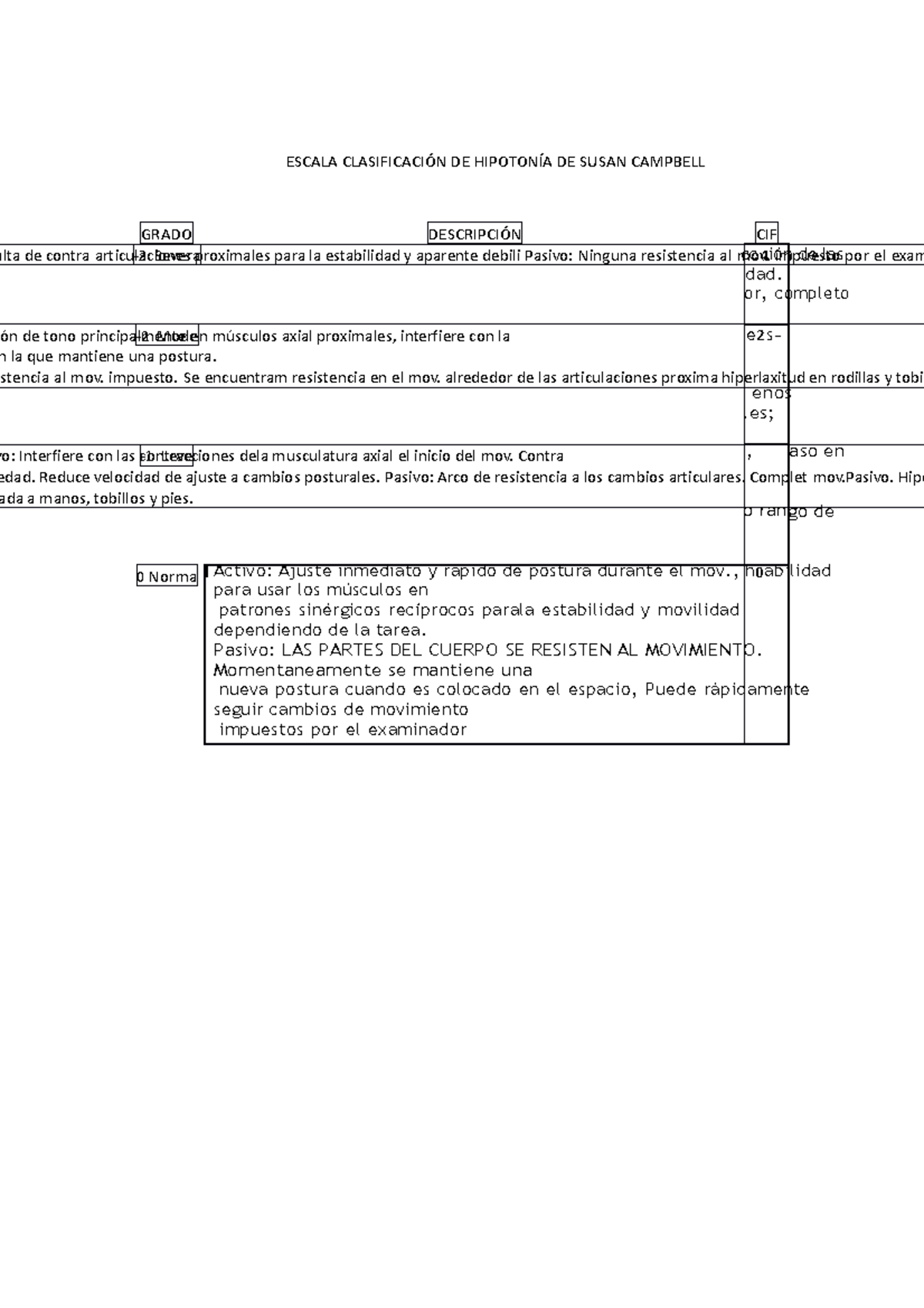 escla campbells - 0 Norma el inicio del mov. Contra Pasivo: Arco de ...