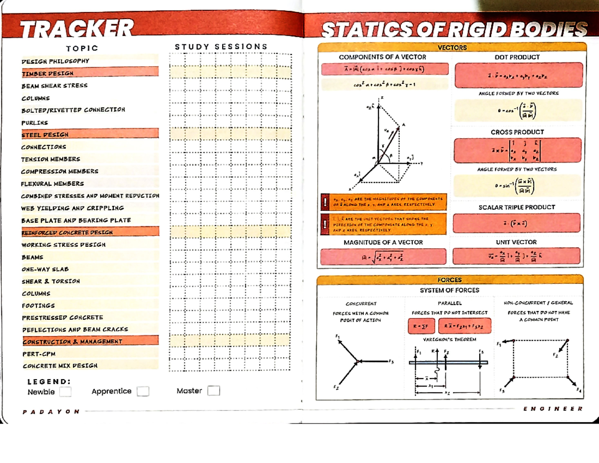 Project Padayon Struct Part 1 - TRACKER STATICSOFRIGID BODIES TOPIC STUDY SESSIONS VECTORS - Studocu