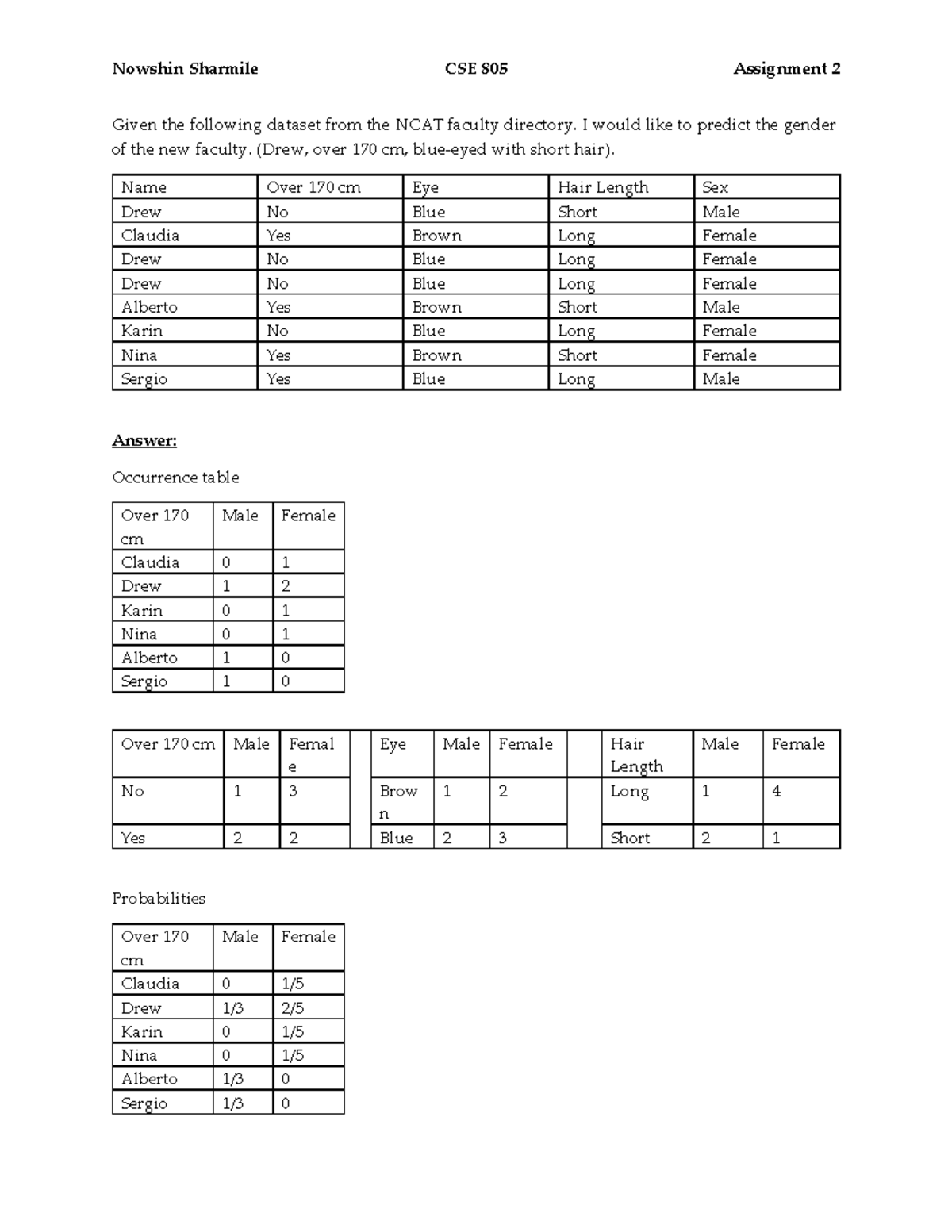 Assignment 2 CSE 805 - Nowshin Sharmile CSE 805 Assignment 2 Given the following dataset from ...
