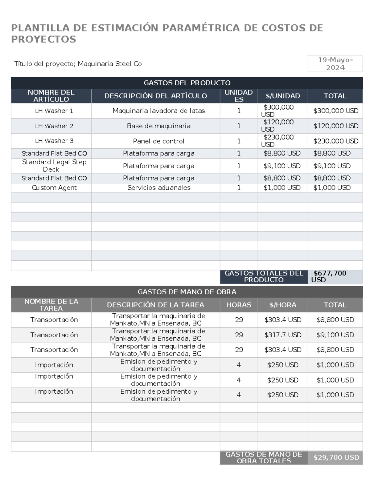 Plantilla DE PLAN DE Gestion DE Costos - PLANTILLA DE ESTIMACIÓN ...