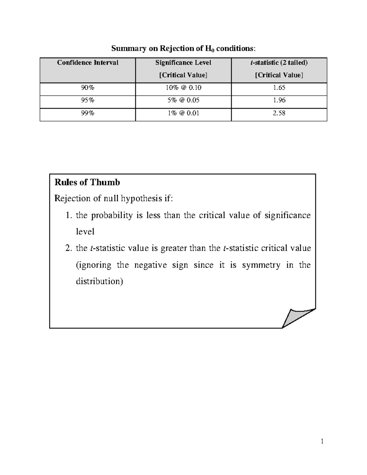 Summary on Rejection of H0 conditions - 1 Summary on Rejection of H 0 ...