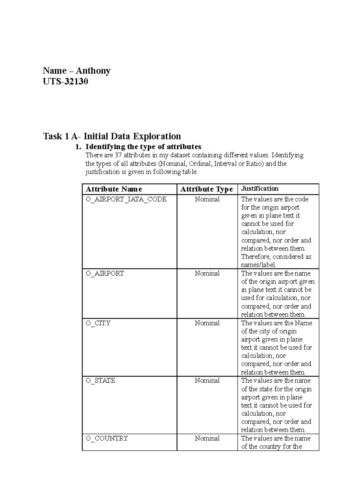 Anthony AT2 data analytics - Name – Anthony UTS- Task 1 A- Initial Data Exploration 1 ...