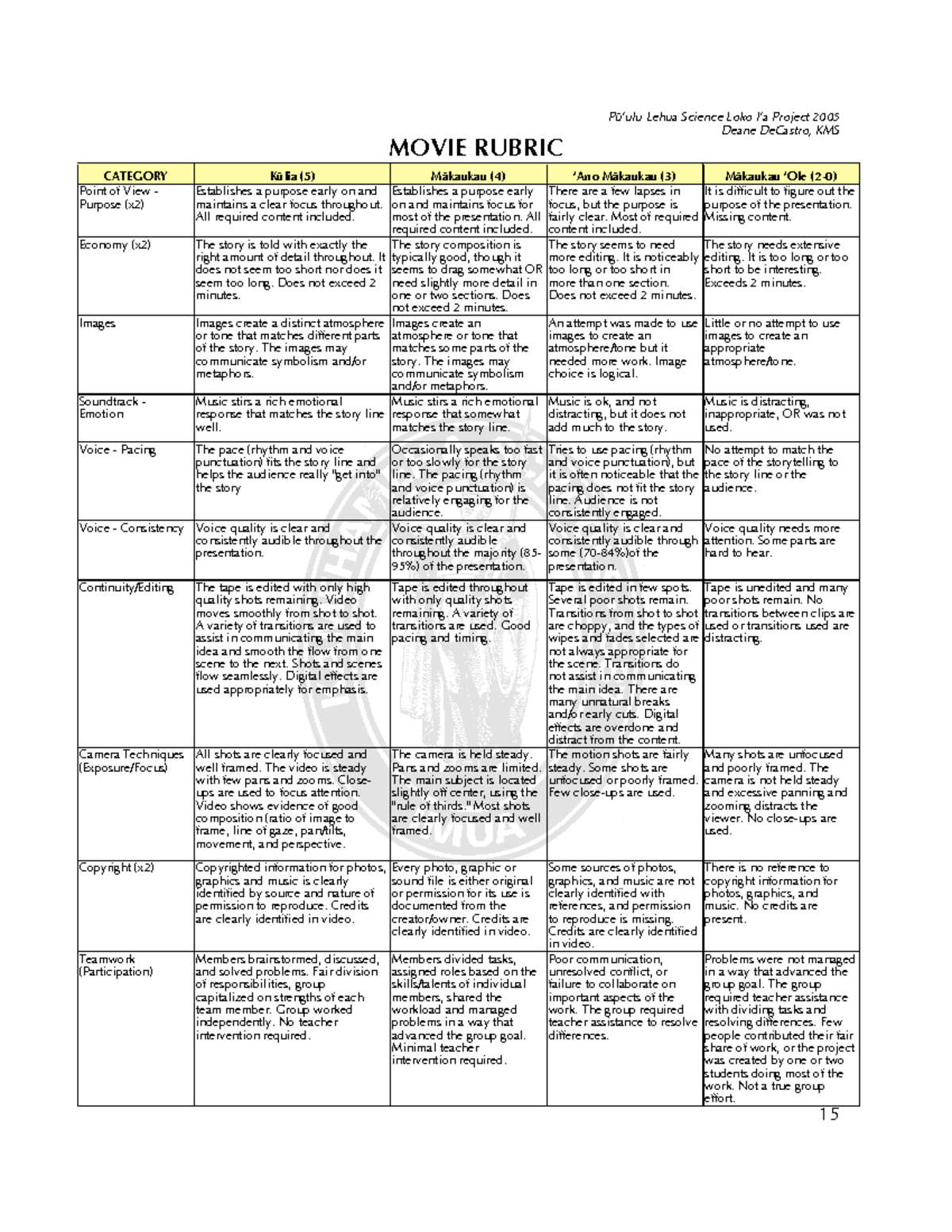 Movie Rubric - SHARING - Pü‘ulu Lehua Science Loko I‘a Project 2005 ...