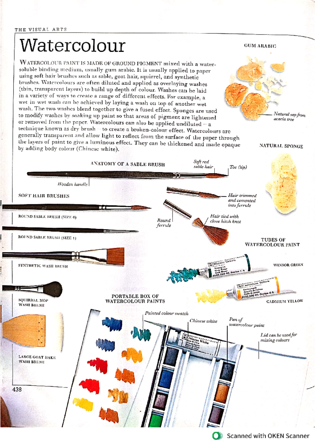 Watercolor - It's study material - Printing technology - Studocu