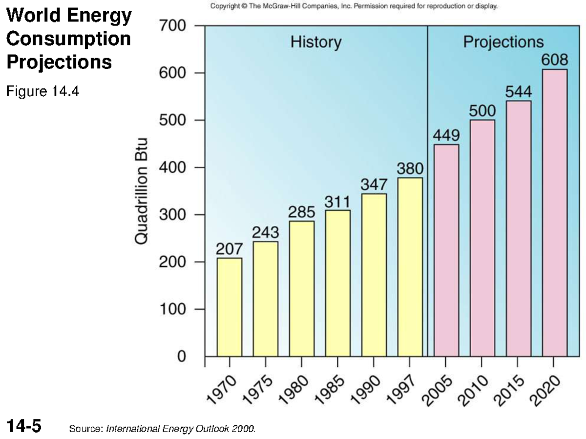 Lecture slides, lecture 15-17 - Energy 2/2 - World Energy Consumption ...