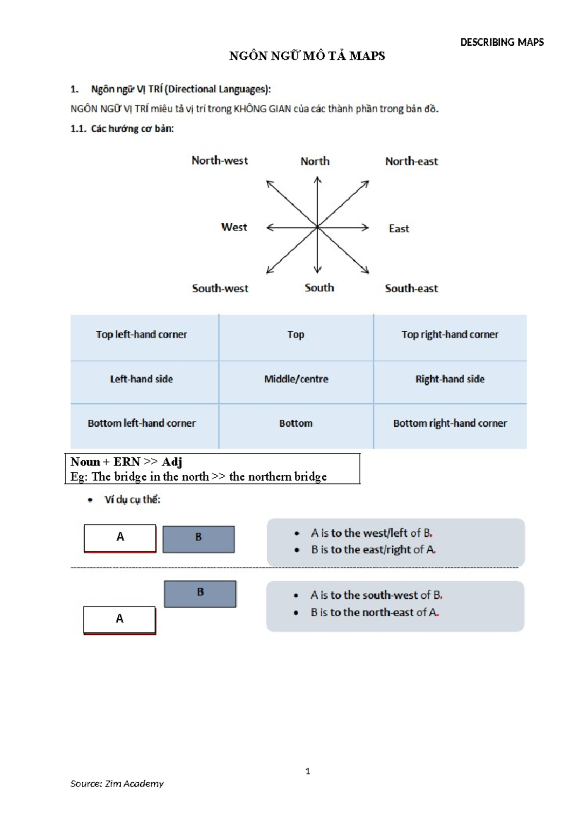 Instruction - MAP - Writing IELTS Task 1 - NGÔN NGỮ MÔ TẢ MAPS 1 A A ...