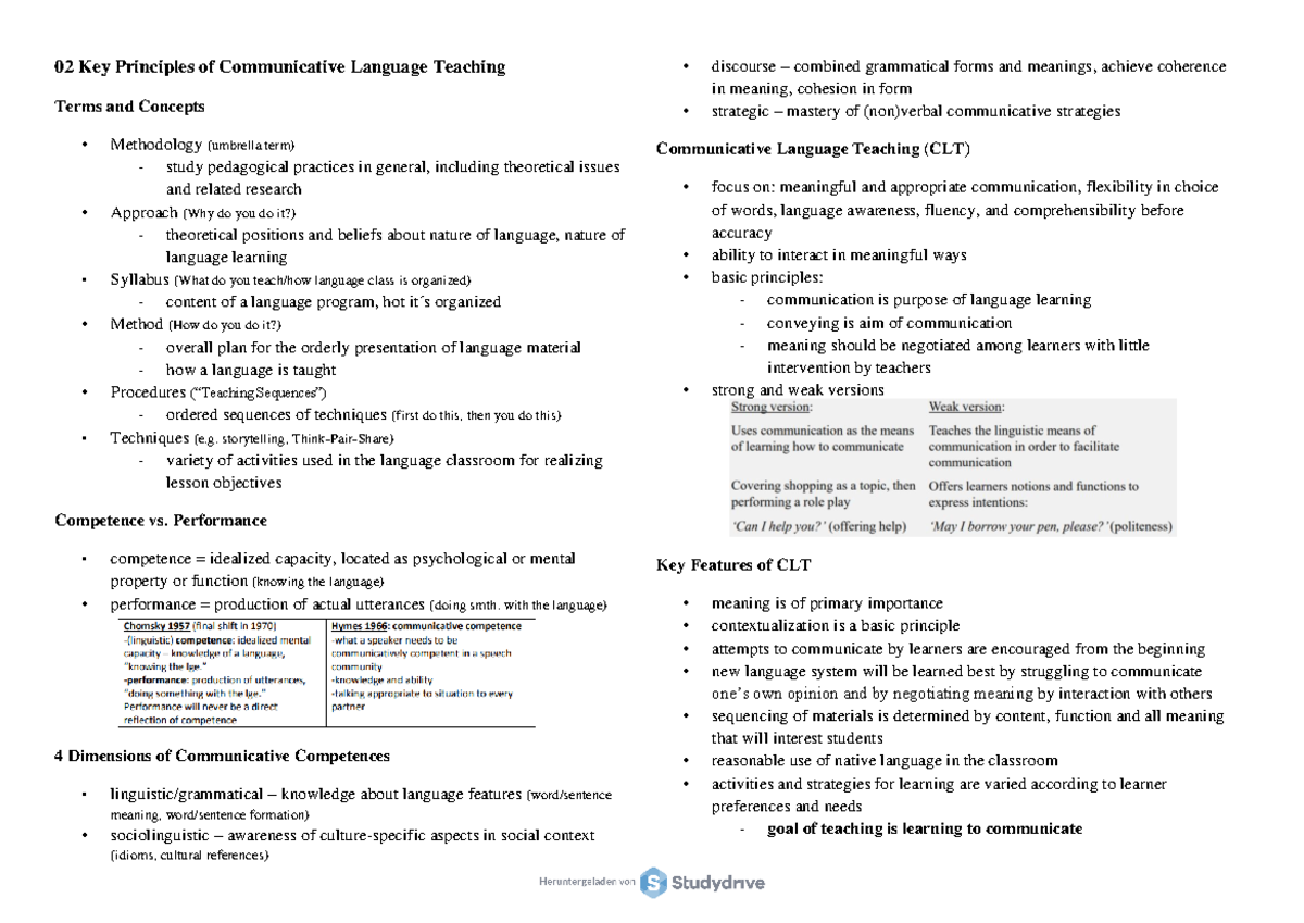 TEFL Summary - Zusammenfassung Vorlesung TEFL - 02 Key Principles of Communicative Language ...