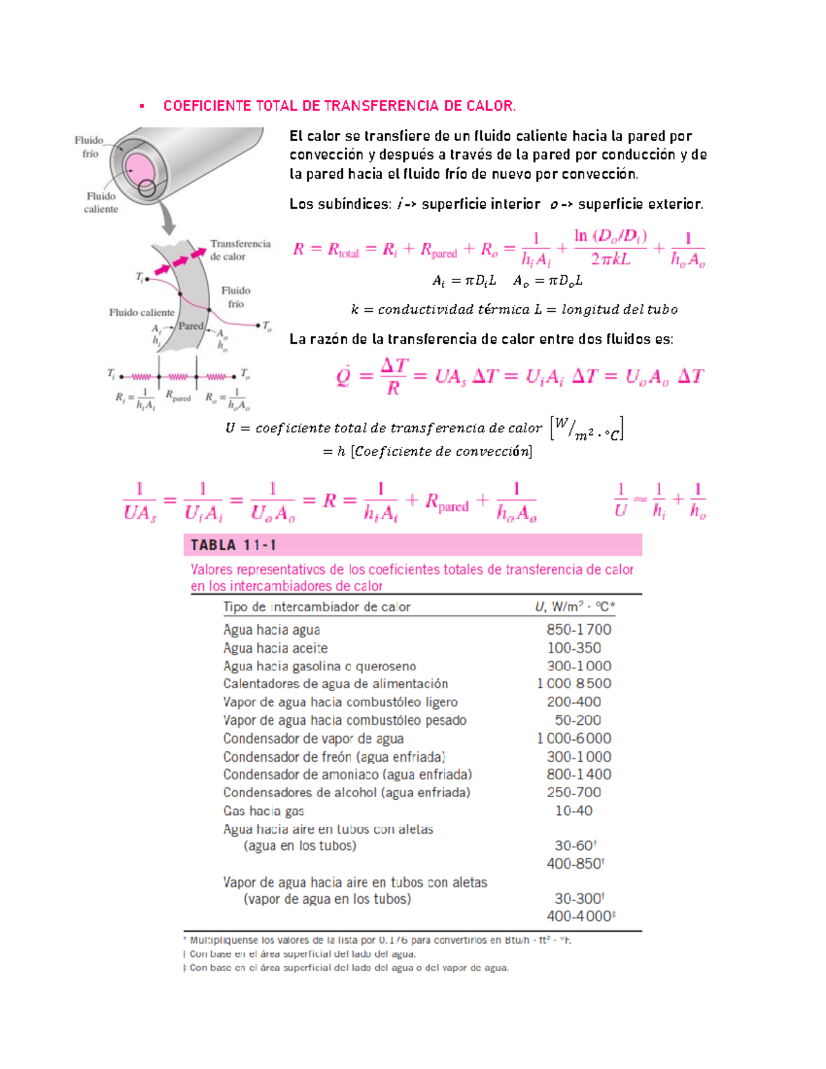 01 Formulario- Transferencia de Calor - COEFICIENTE TOTAL DE TRANSFERENCIA DE CALOR. El calor se ...