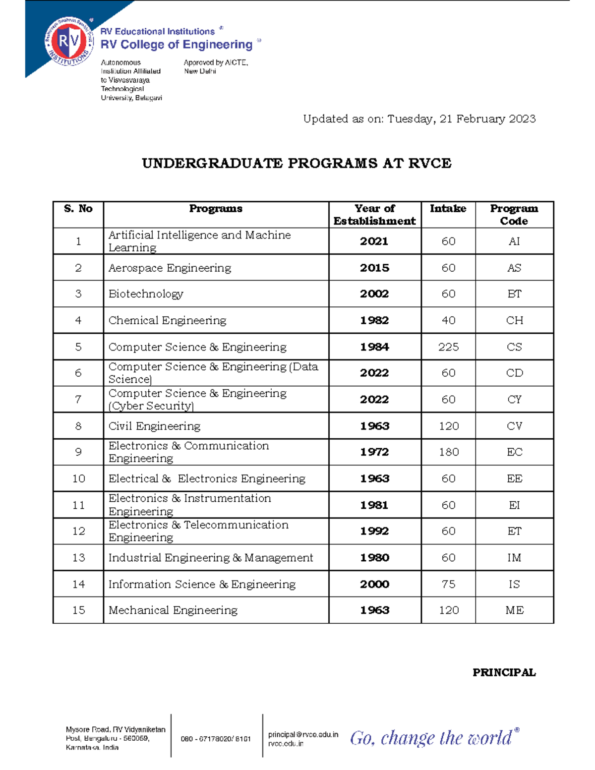 1. UG Program-1 - Ok it is fake please don't download - Updated as on ...