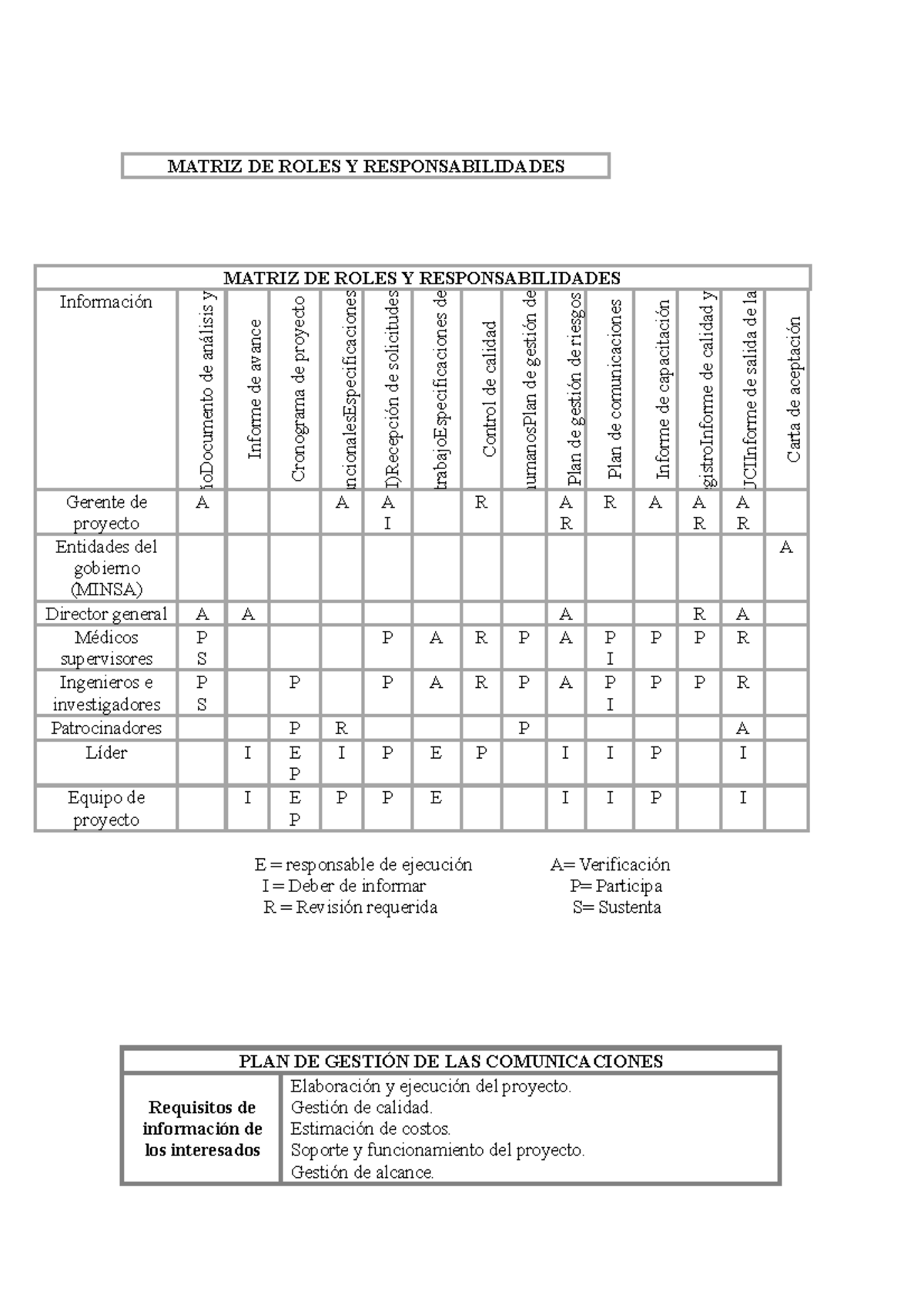 Matriz DE Roles Y Responsabilidades - Gestión de Proyectos - UTP - Studocu