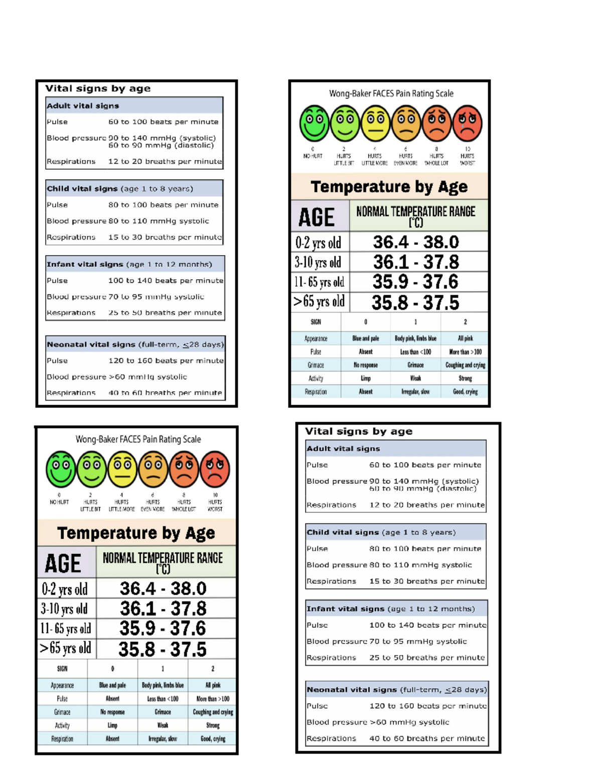 Normal vs - Vital signs age FACES Pain Rating Scale Adult vital signs ...