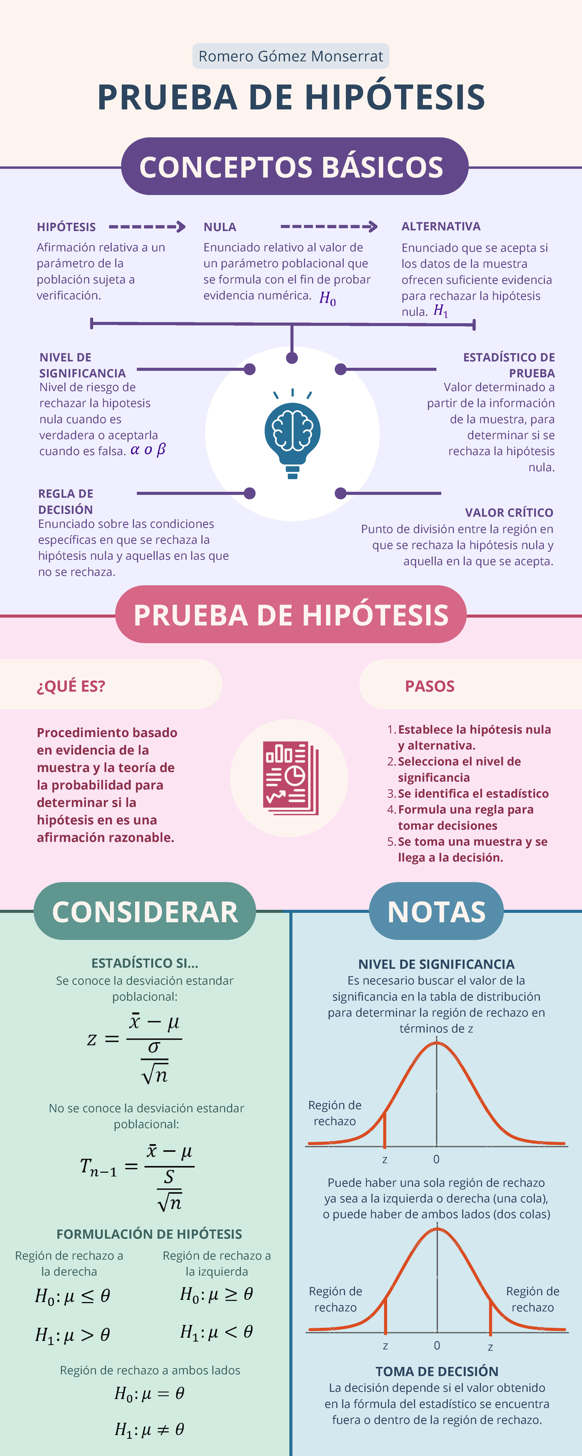 Infografía Prueba de hipótesis - HIPÓTESIS NULA NIVEL DE SIGNIFICANCIA ...