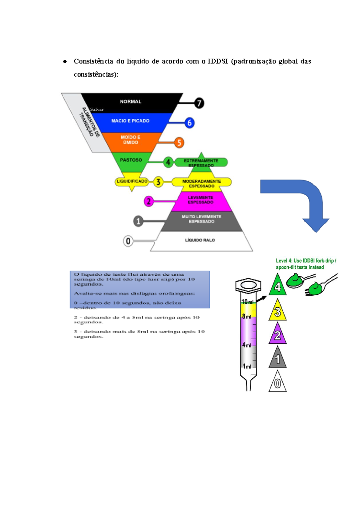 Resumo sobre Disfagia - consistências e manobras - Consistência do ...