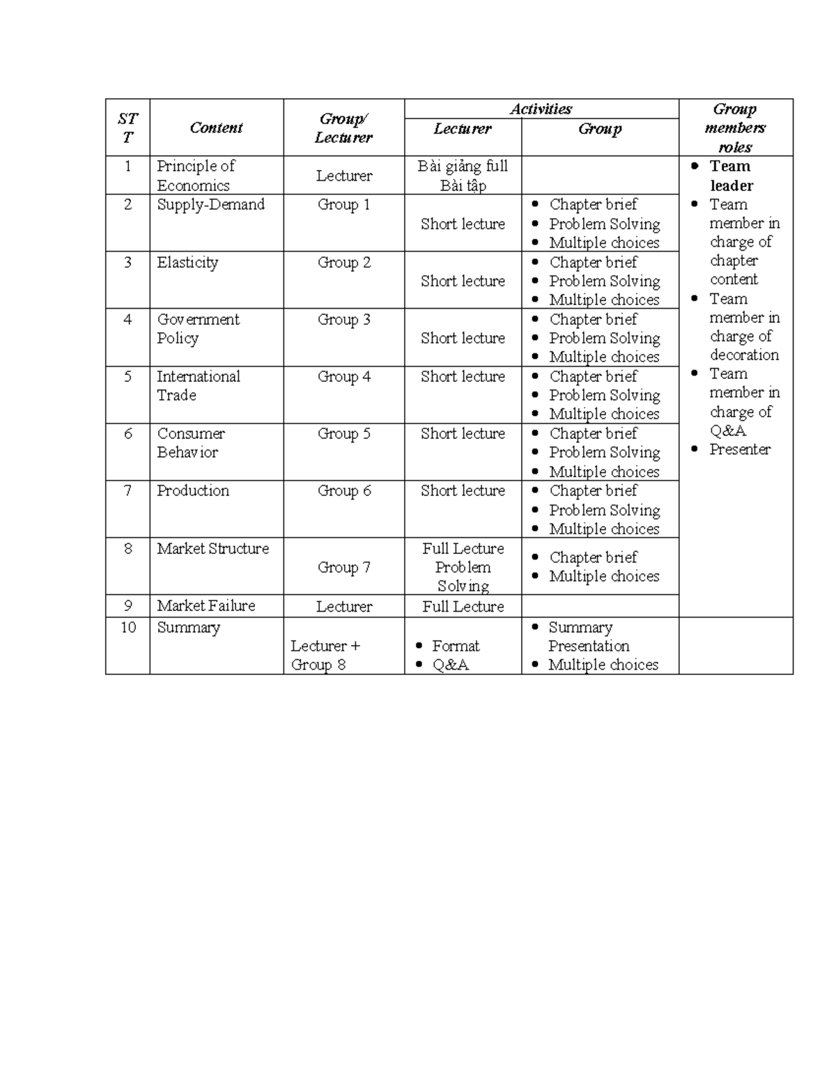 Teamwork Guide for Group Presentation - ST T Content Group/ Lecturer ...