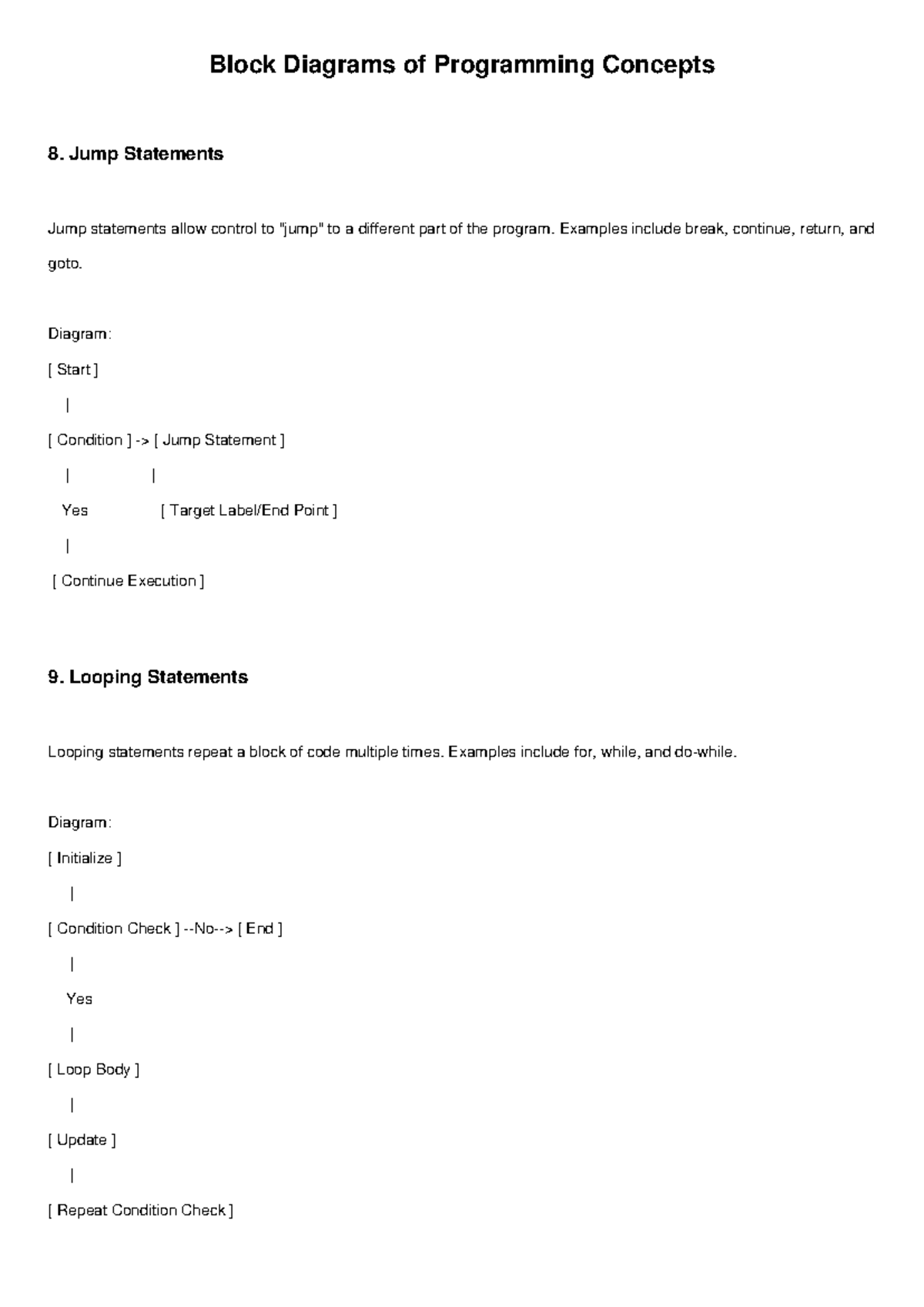 Block Diagrams Programming Concepts - Block Diagrams of Programming ...