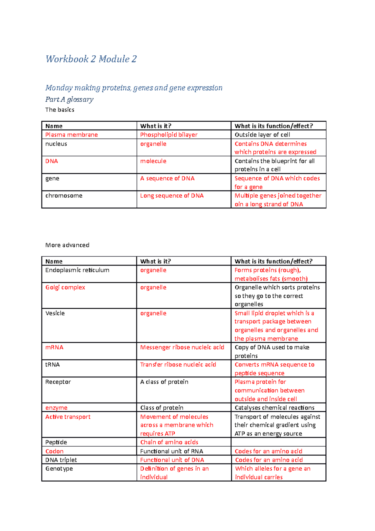 Module 2 workbook completed - Workbook 2 Module 2 Monday making ...