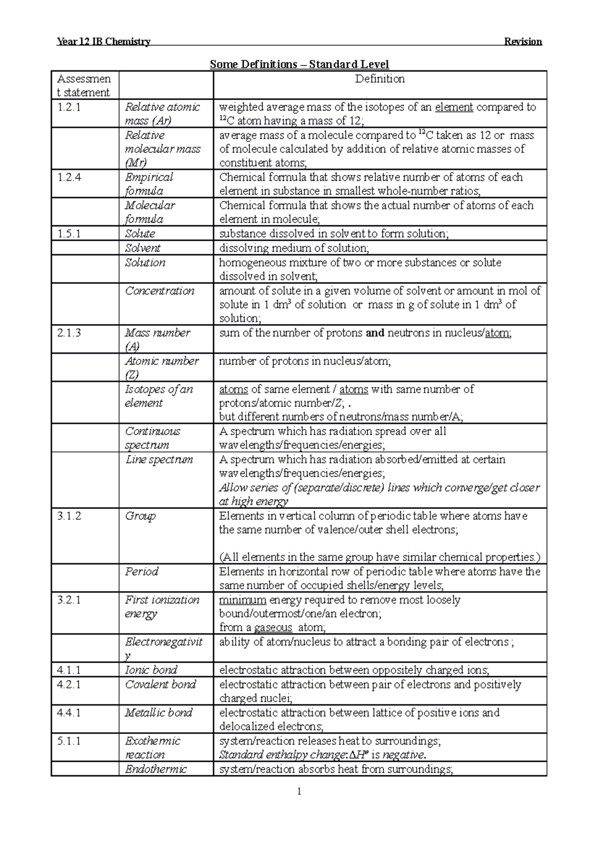 Key Definitions - Year 12 IB Chemistry Revision Some Definitions ...