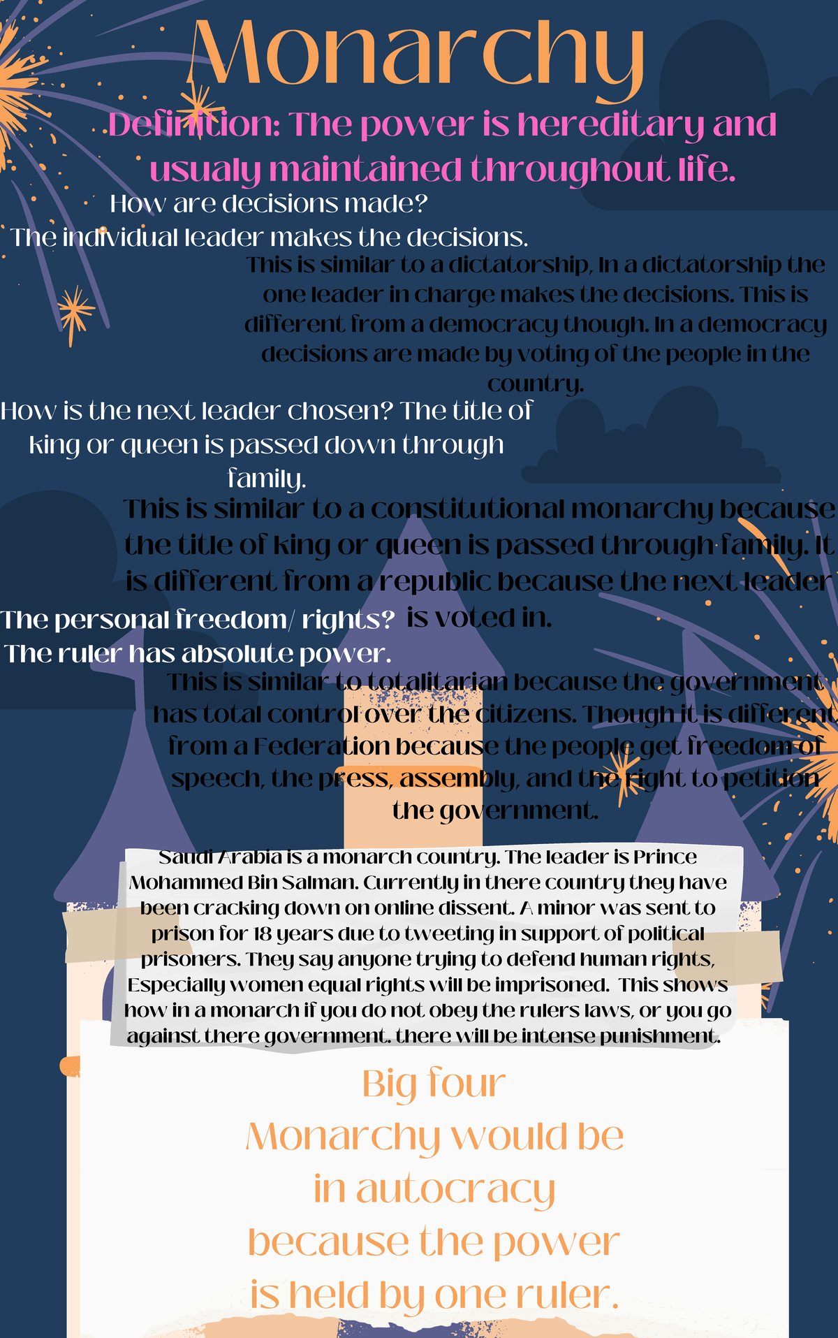 Dark Blue & Brown Illustrated Castle e Book Cover - Monarchy Definition ...
