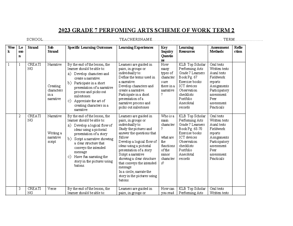 Grade 7 TERM 2 Performing ARTS Schemes - 2023 GRADE 7 PERFOMING ARTS ...