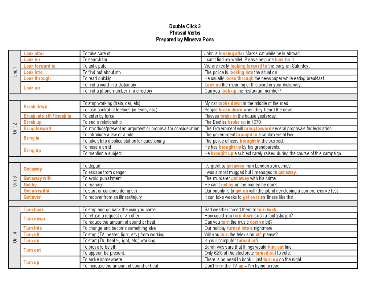 Phrasal Verbs Double Click 3 - Double Click 3 Phrasal Verbs Prepared by Minerva Pons Unit 1 Look ...