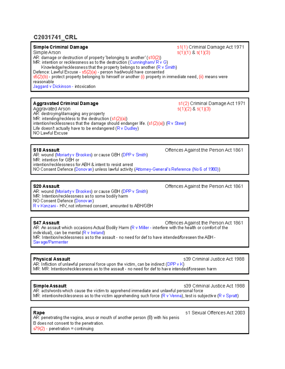 GDL-Criminal- Summary crib sheet - all crimes on the course - C2031741 ...