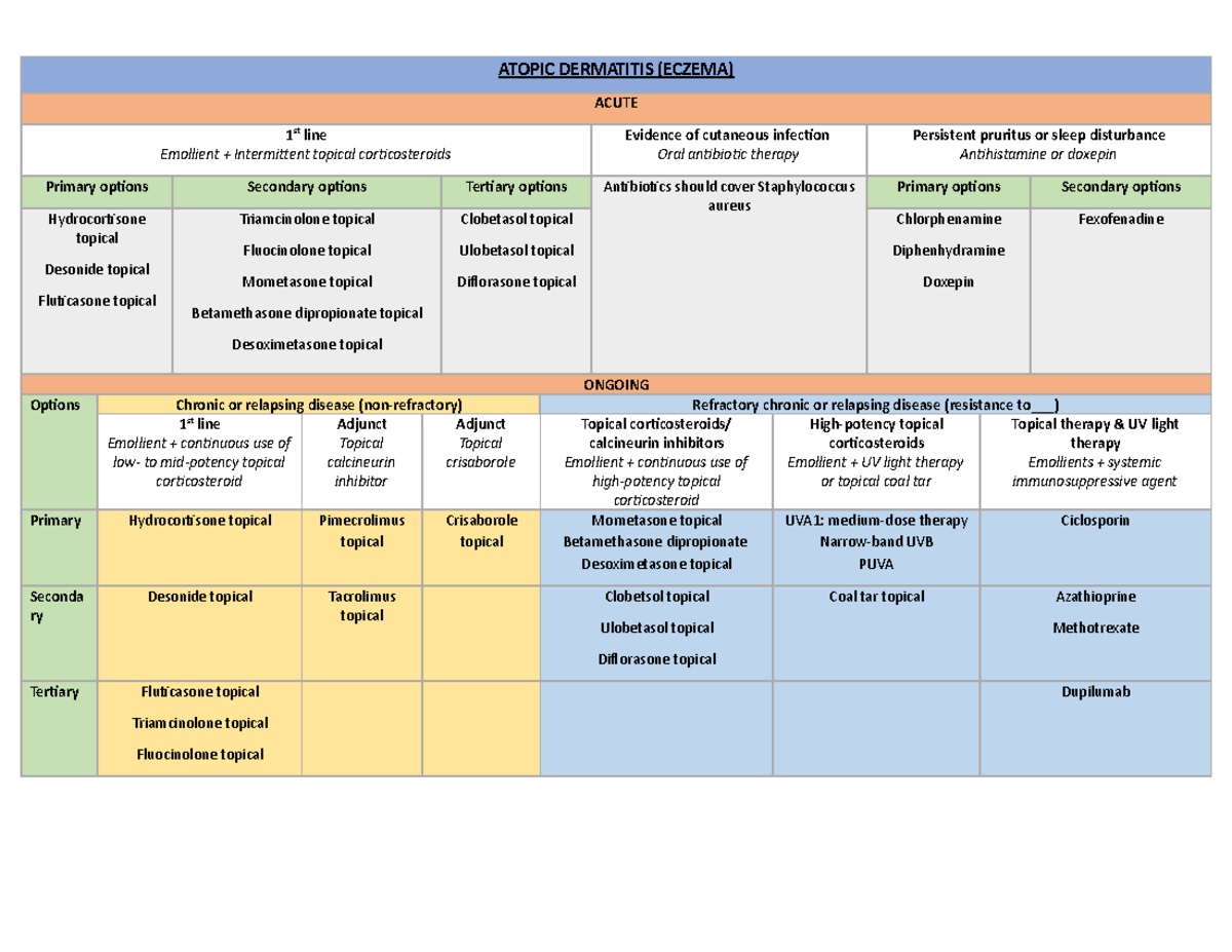 1074 Final DRUG - Drug table - ATOPIC DERMATITIS (ECZEMA) ACUTE 1 st ...