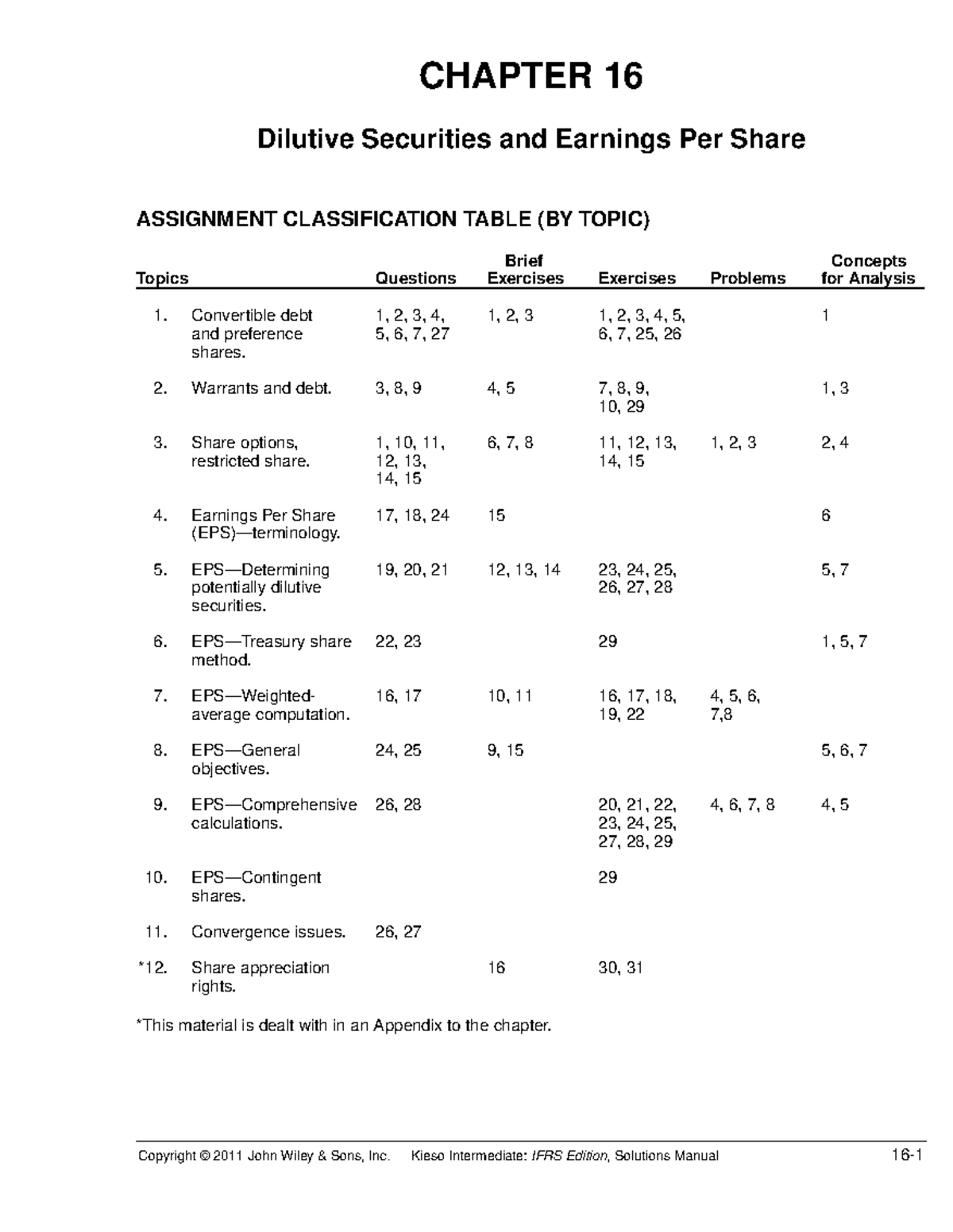 Ch 16 ifrs - Lecture notes as - CHAPTER 16 Dilutive Securities and ...