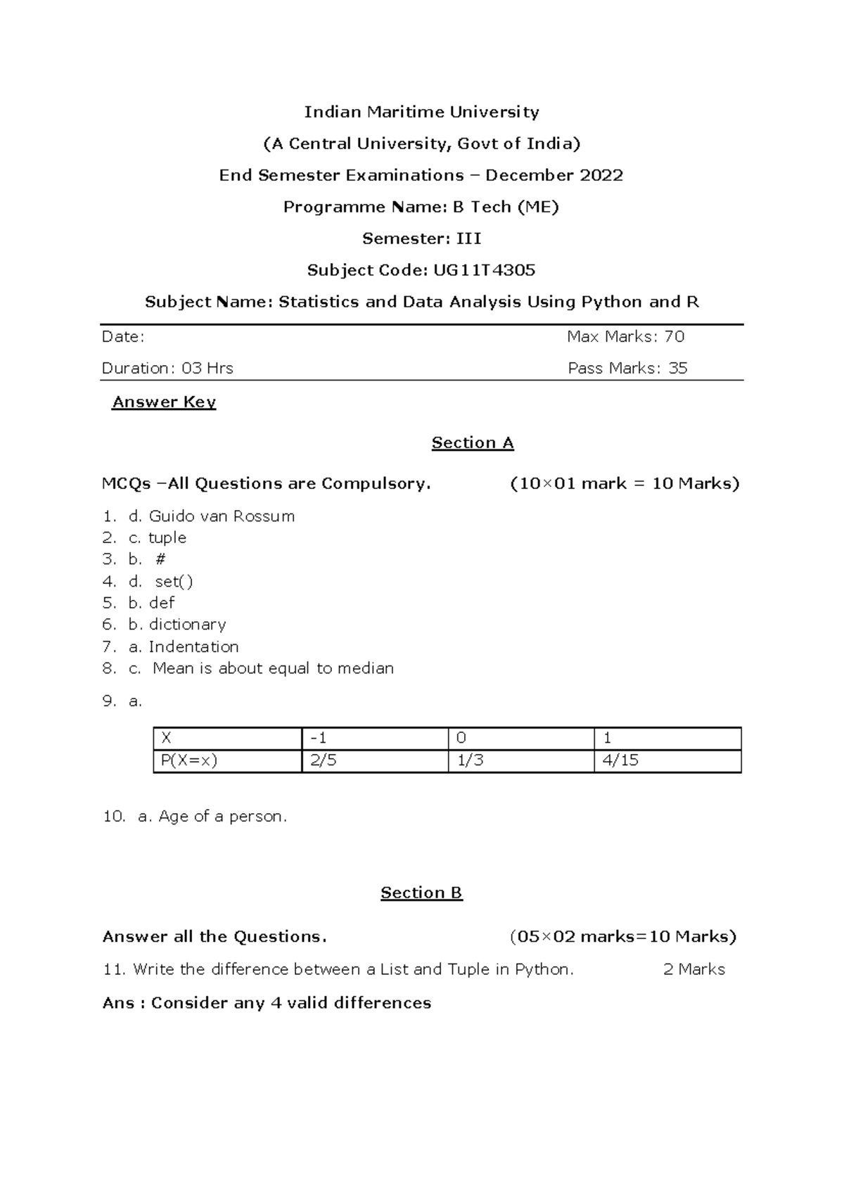 Python- AK-UG11T4305- DEC22 - Indian Maritime University (A Central ...